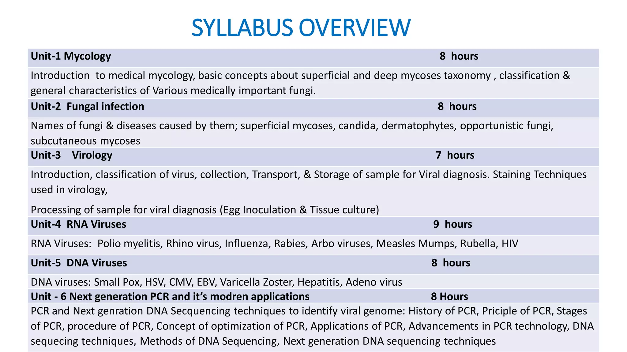 Polio virus notes | PDF