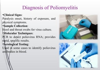 Polio presentation with Structure , Types and Treatment | PPTX