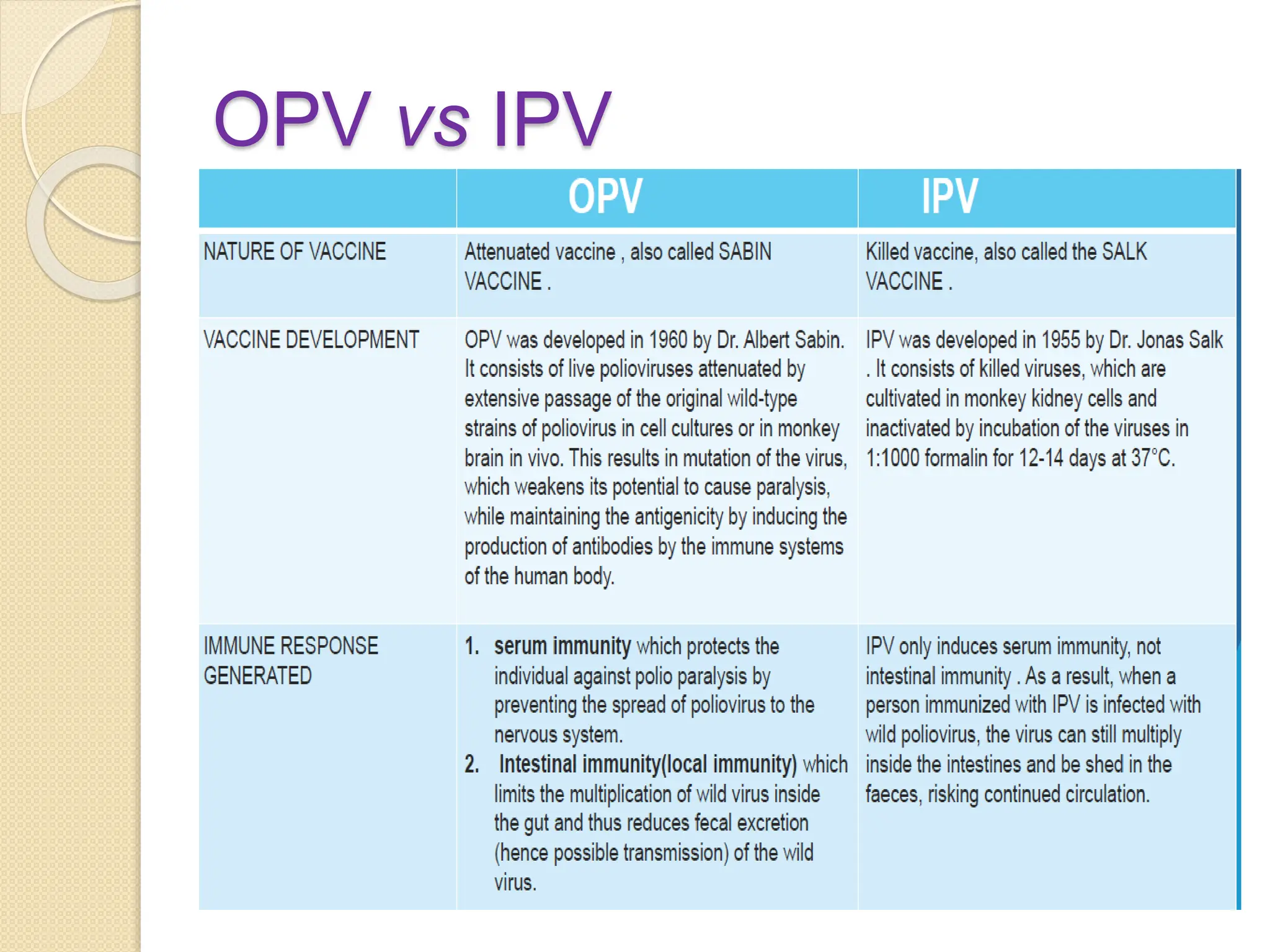 Polio viruses and polio immunisation ppt by Dr Prince C P | PPTX