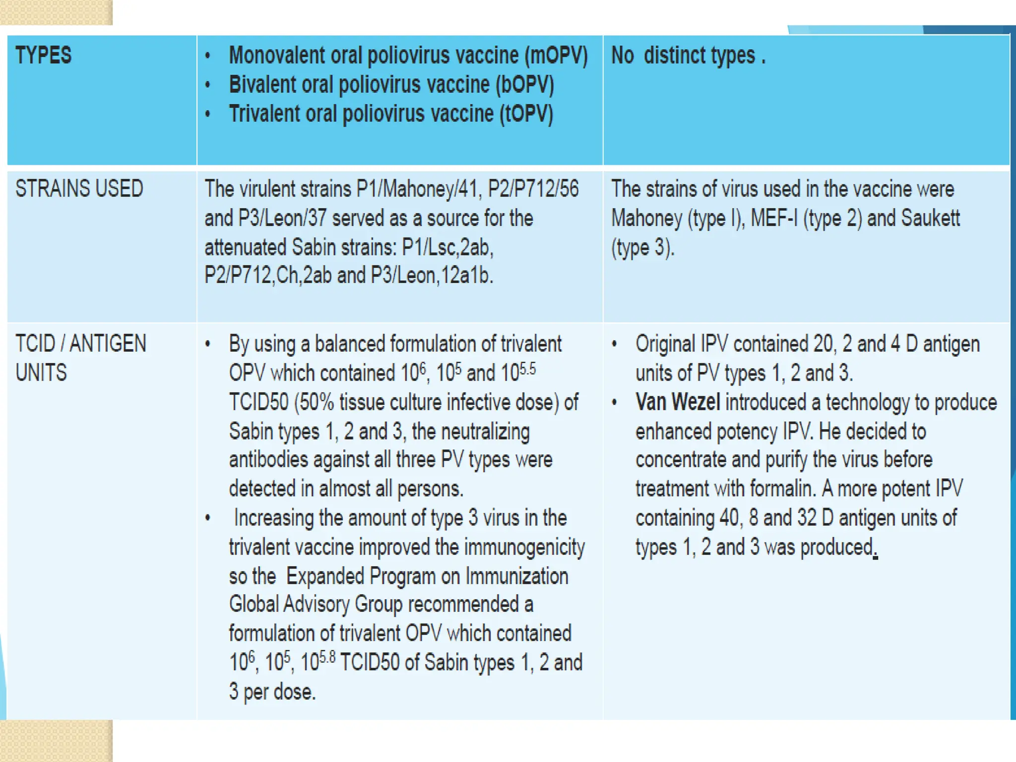 Polio viruses and polio immunisation ppt by Dr Prince C P | PPTX
