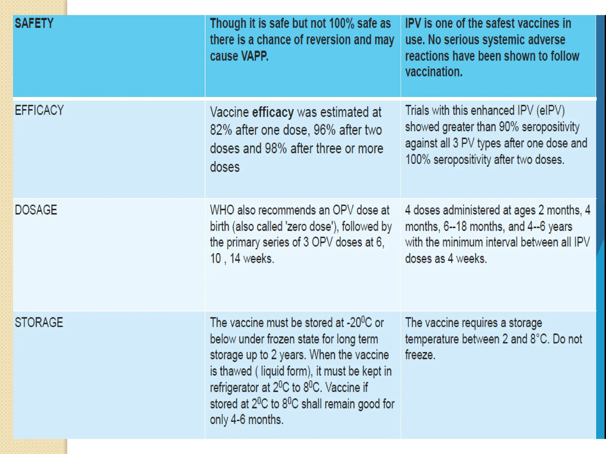 Polio viruses and polio immunisation ppt by Dr Prince C P | PPTX