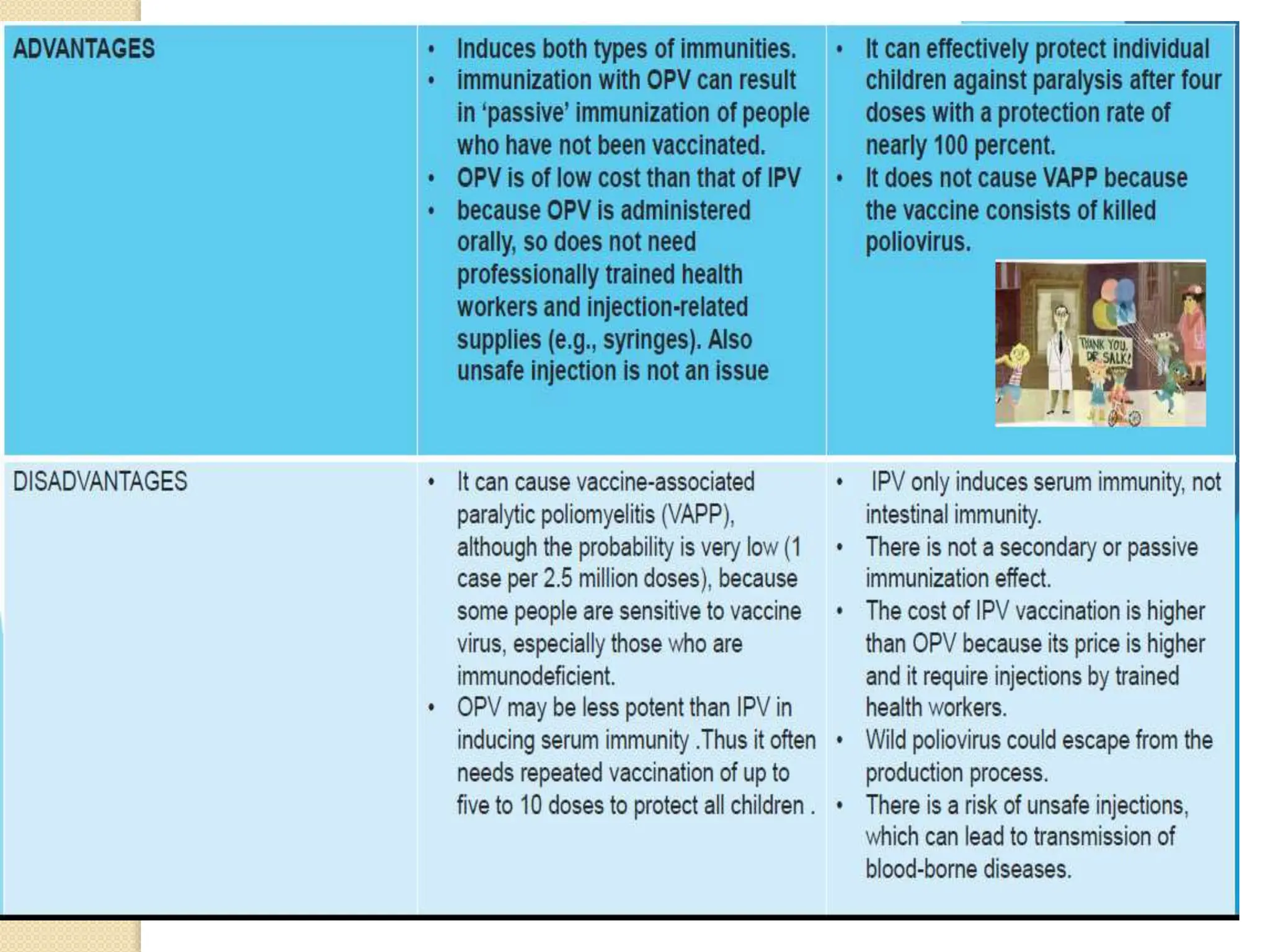 Polio viruses and polio immunisation ppt by Dr Prince C P | PPTX