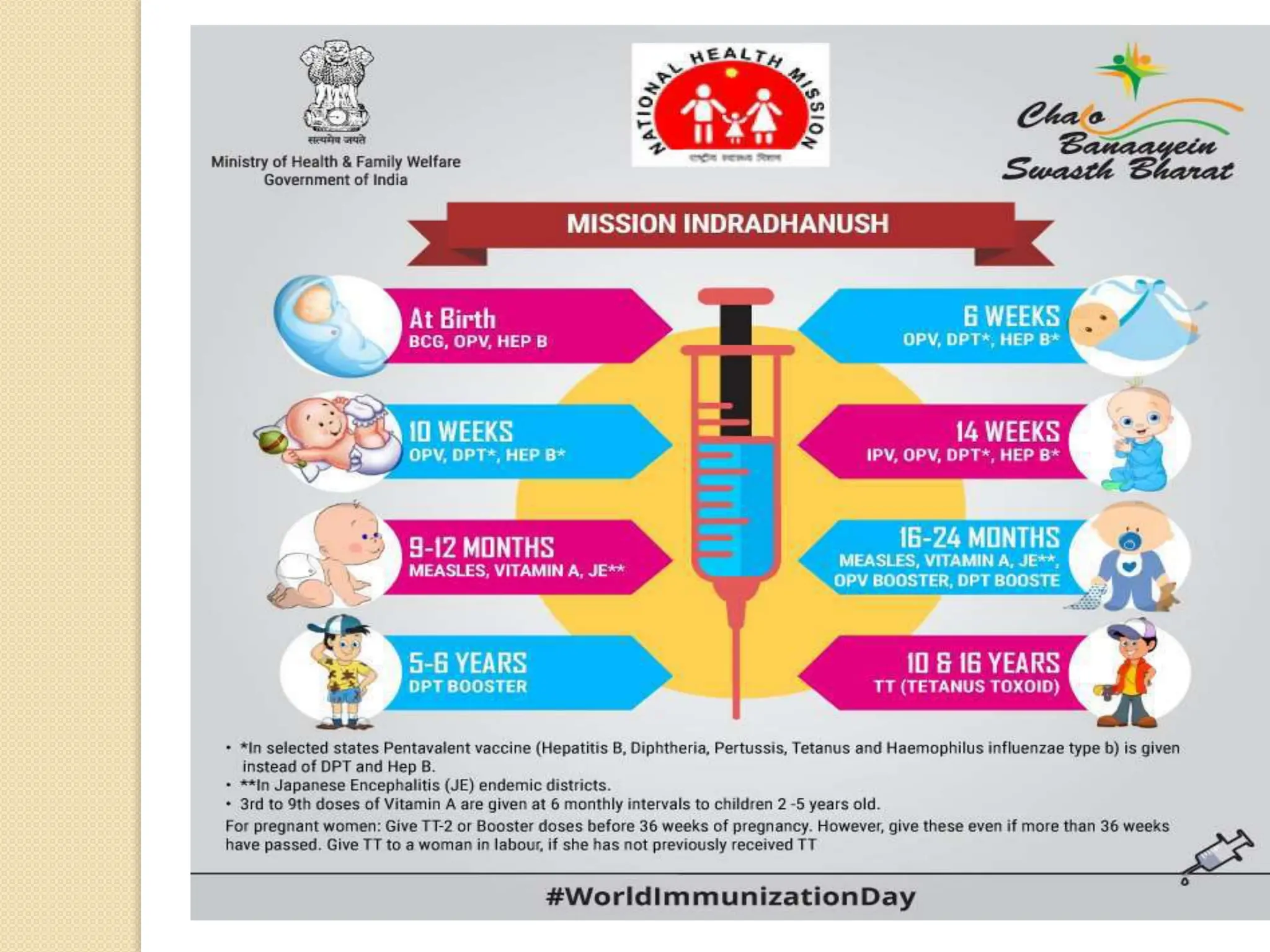 Polio viruses and polio immunisation ppt by Dr Prince C P | PPT | Free ...