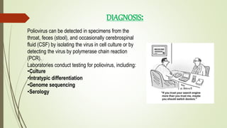 POLIO VIRUS PPSX.pptx