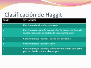 Polipos colorrectales | PDF