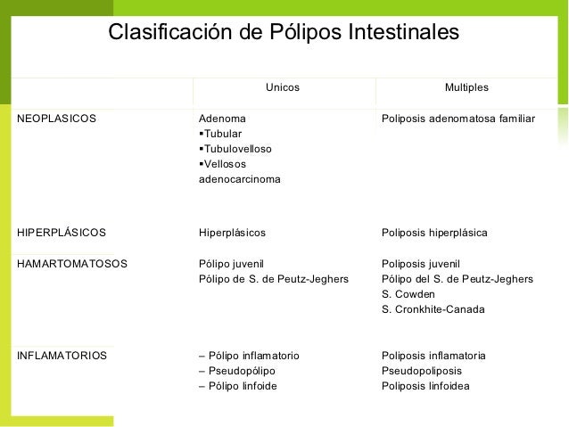 Polipos intestinales