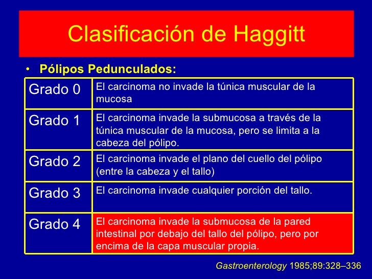 Poliposis intestinal