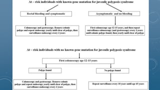 Polip pada Usus Halus.pptx