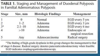 Polip pada Usus Halus.pptx