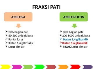 Polisakarida pada produk pangan dan pertanian | PPTX