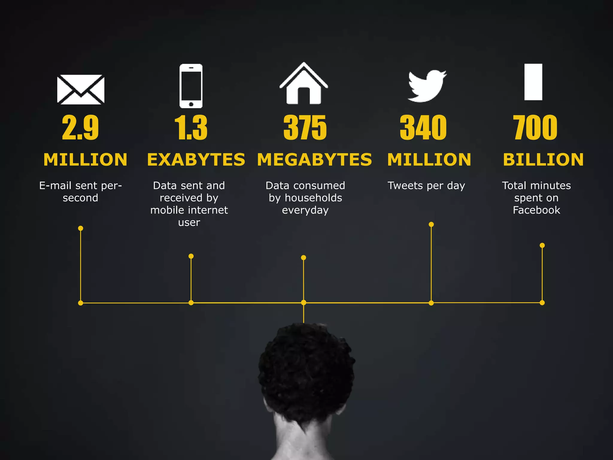 How to Make Ugly Slides Beautiful | PPT