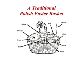 Polish easter | PPT