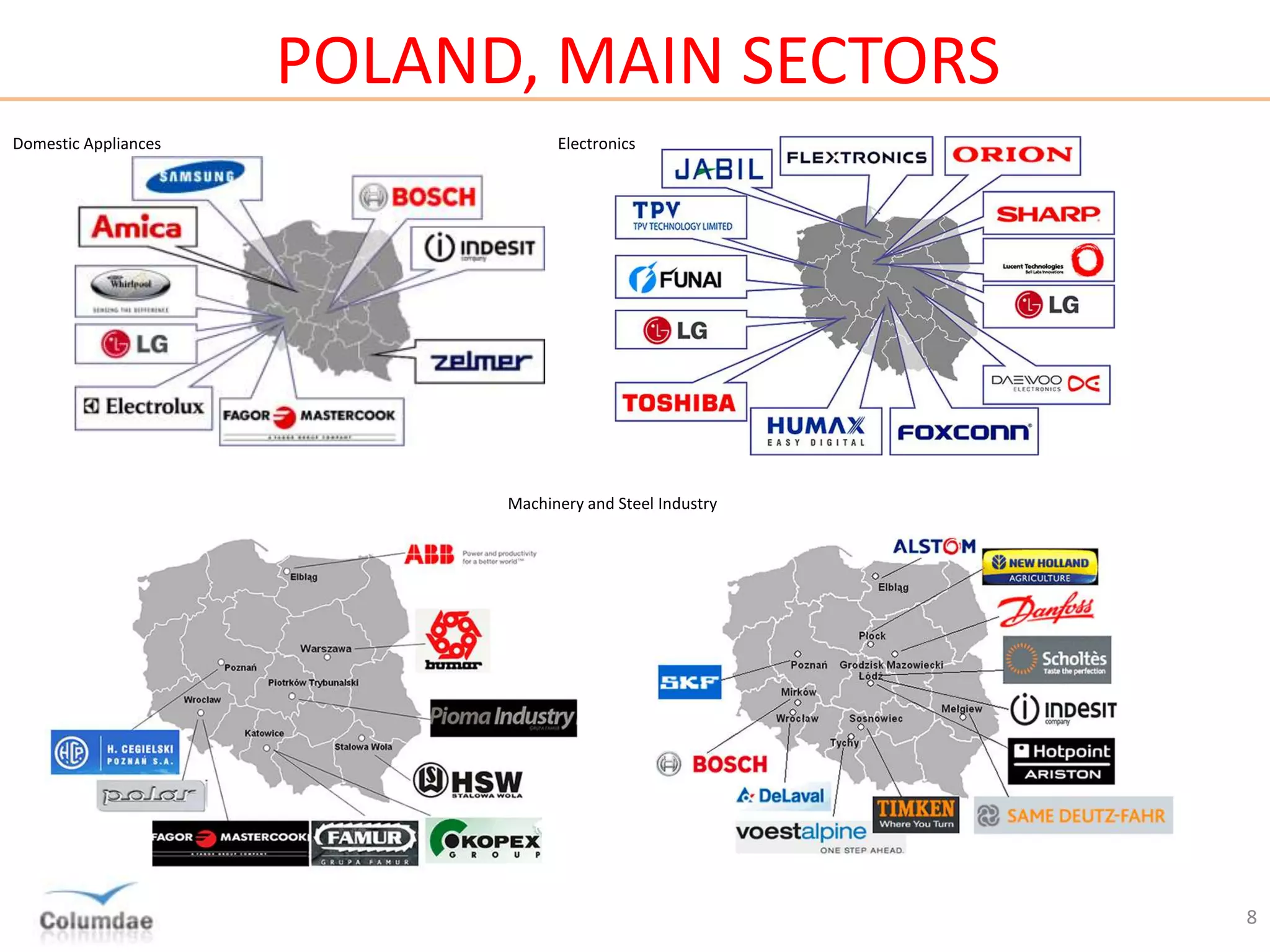 Polish economy | PPTX