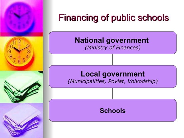Polish education system | PPT