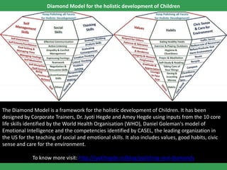Polishing Real Diamonds Quotes About Child Development | PDF