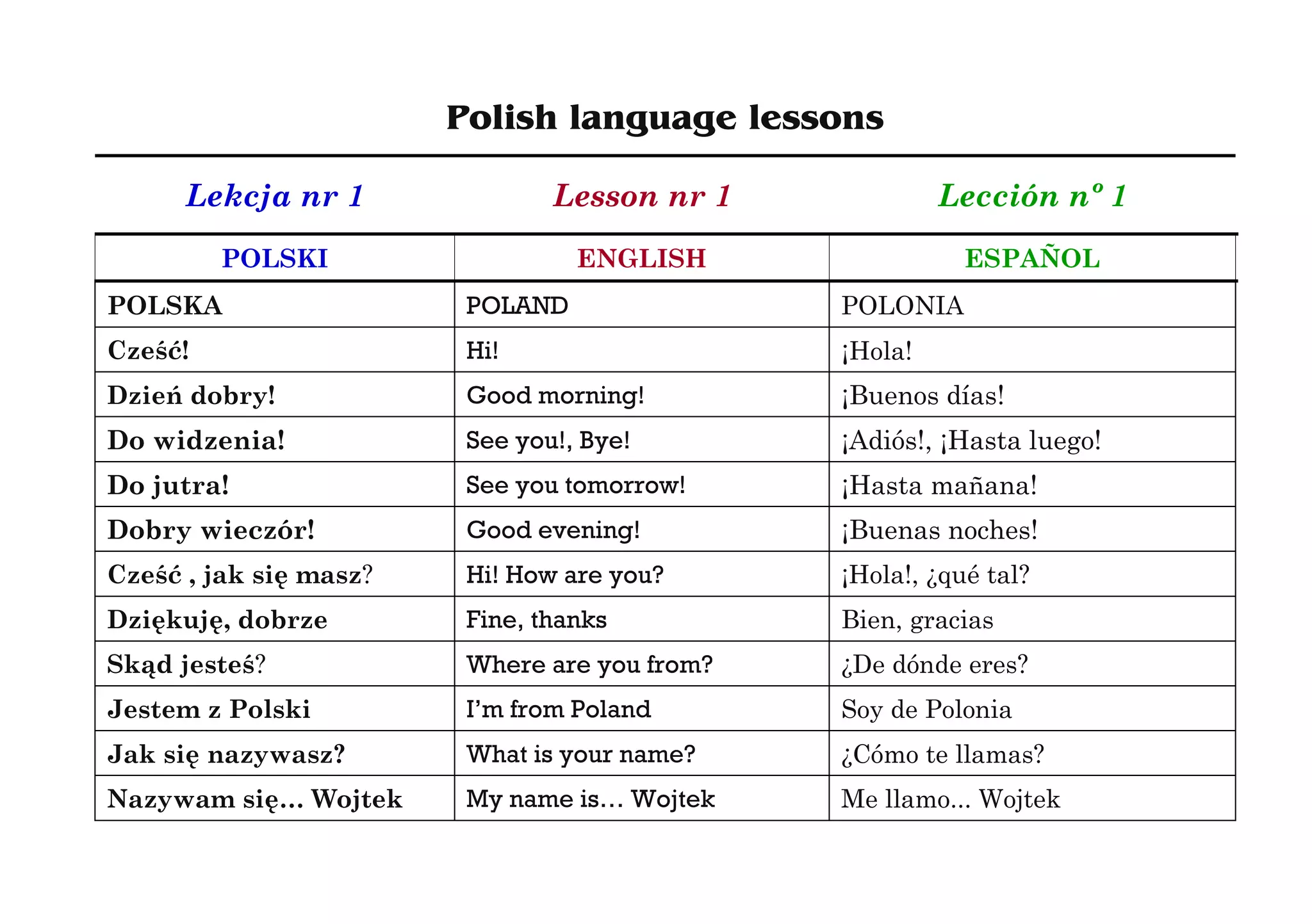 Polish language lessons lekcja 1b | PDF