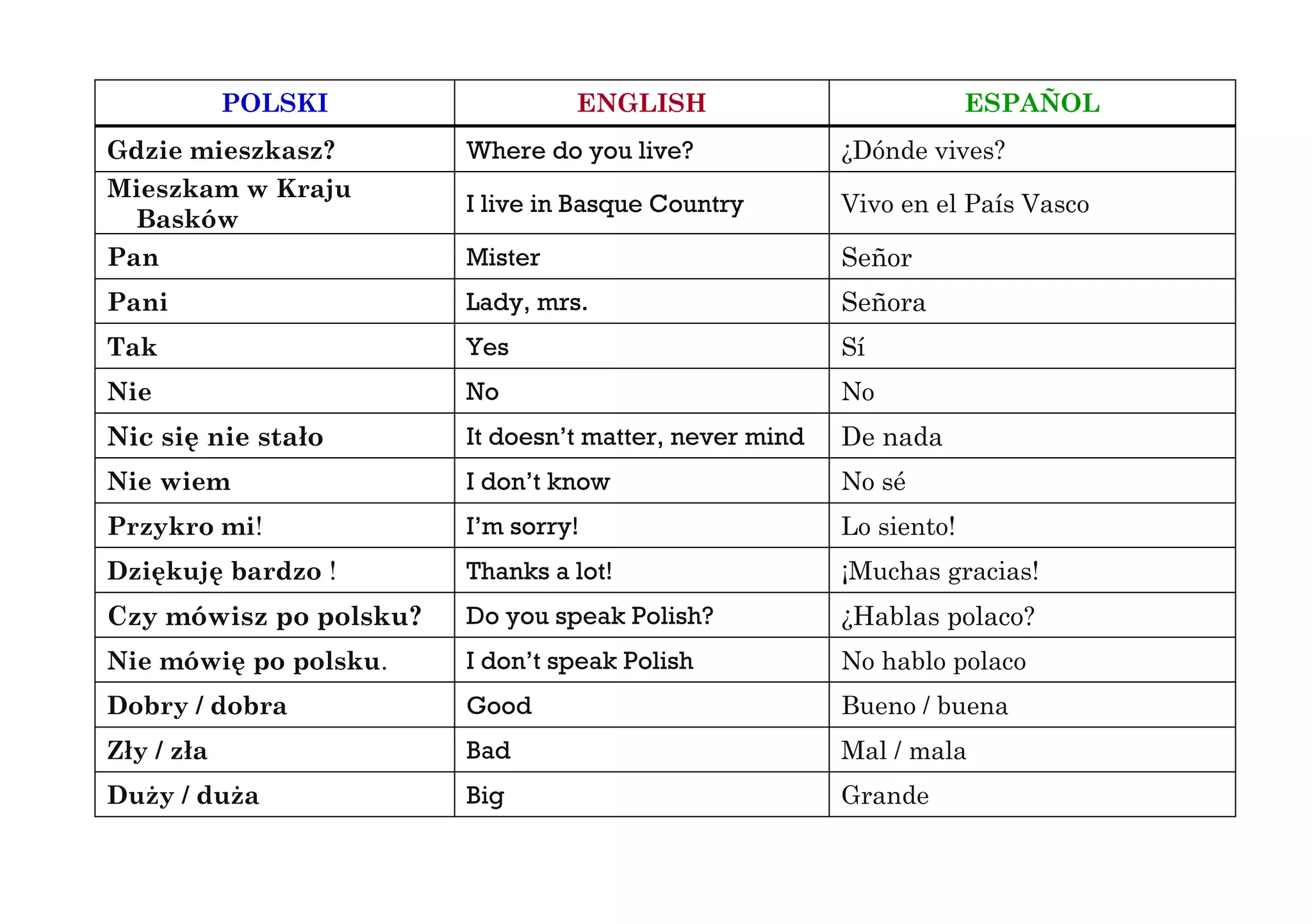 Polish language lessons lekcja 1b | PPT