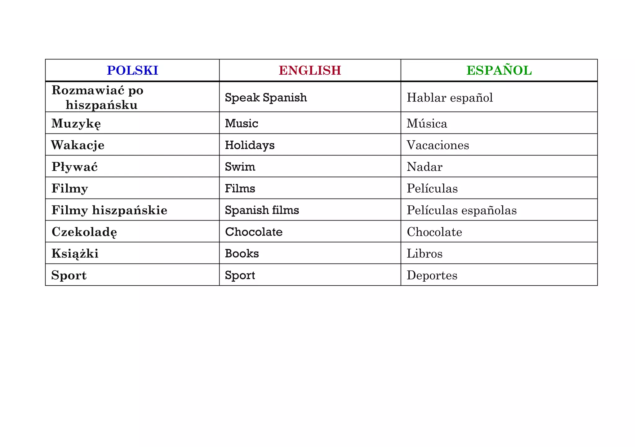 Polish language lessons lekcja 2b | PPT