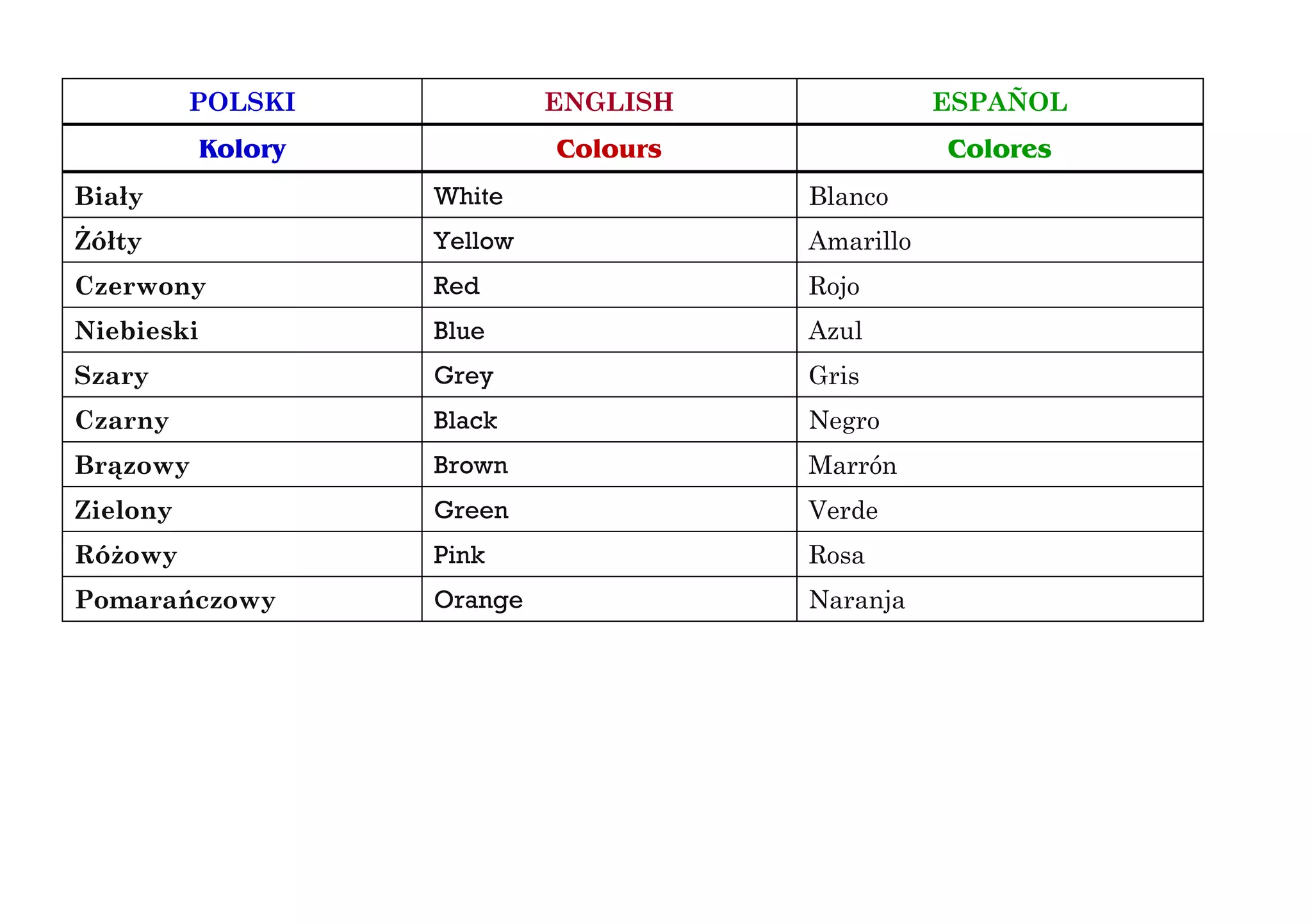 Polish language lessons lekcja 2b | PPT