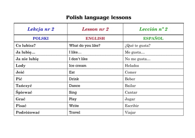 Polish language lessons lekcja 2b | PPT