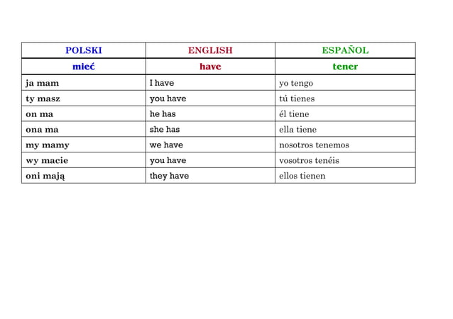 Polish language lessons lekcja 2b | PPT