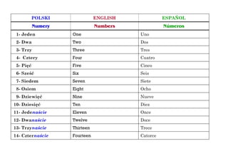 Polish language lessons lekcja 2b | PPT