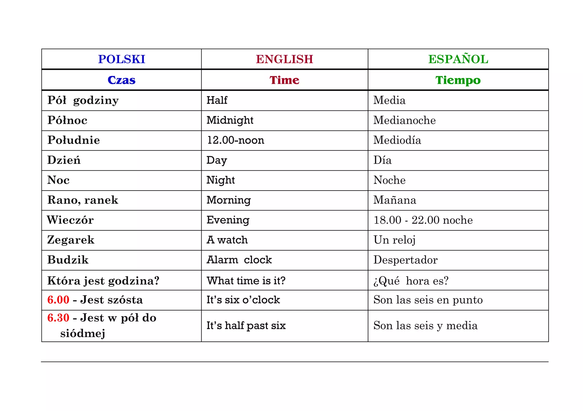 Polish language lessons lekcja 5b | PPT