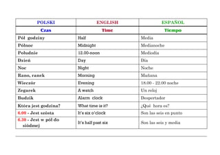Polish language lessons lekcja 5b | PPT