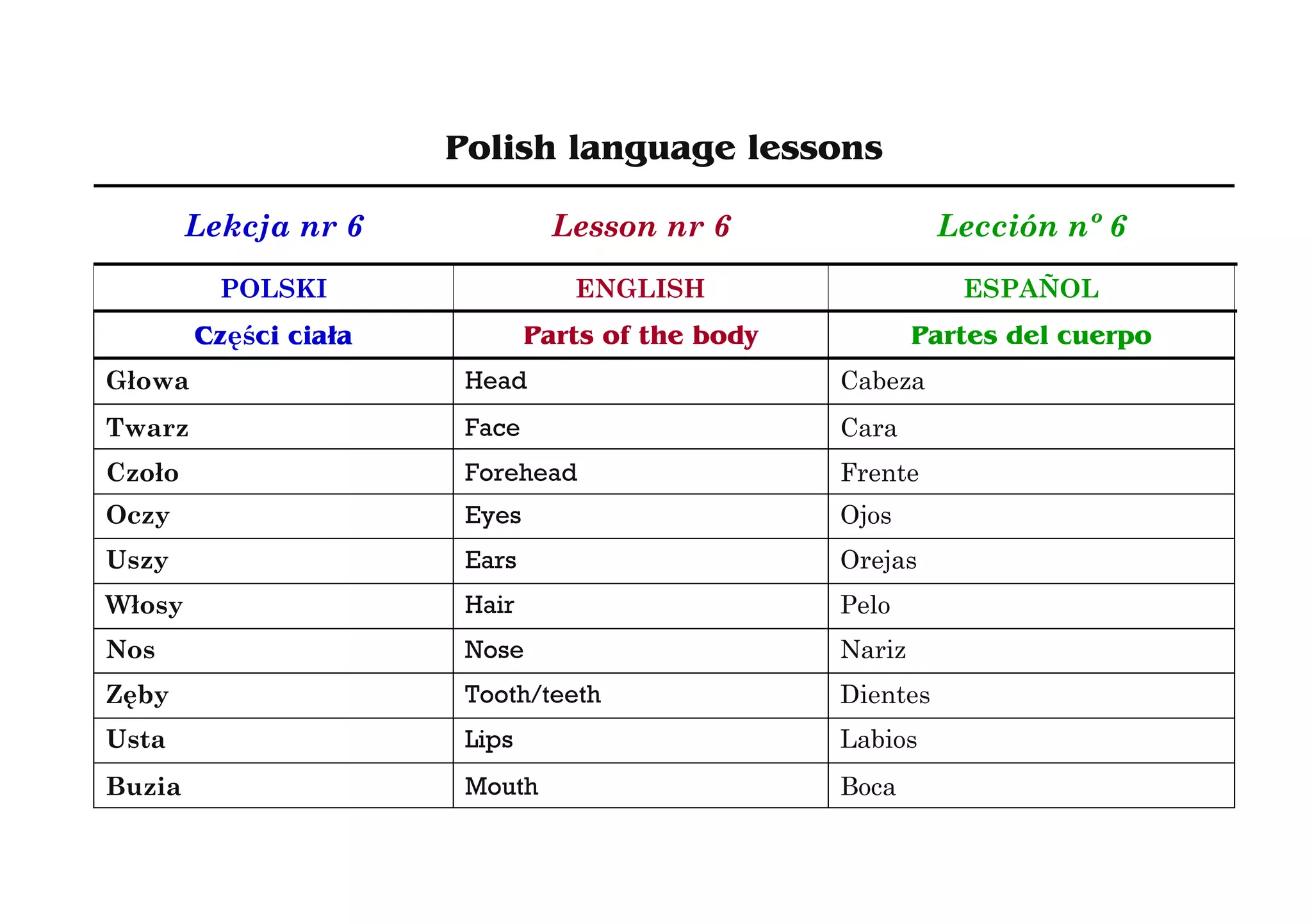 Polish language lessons lekcja 6b | PDF