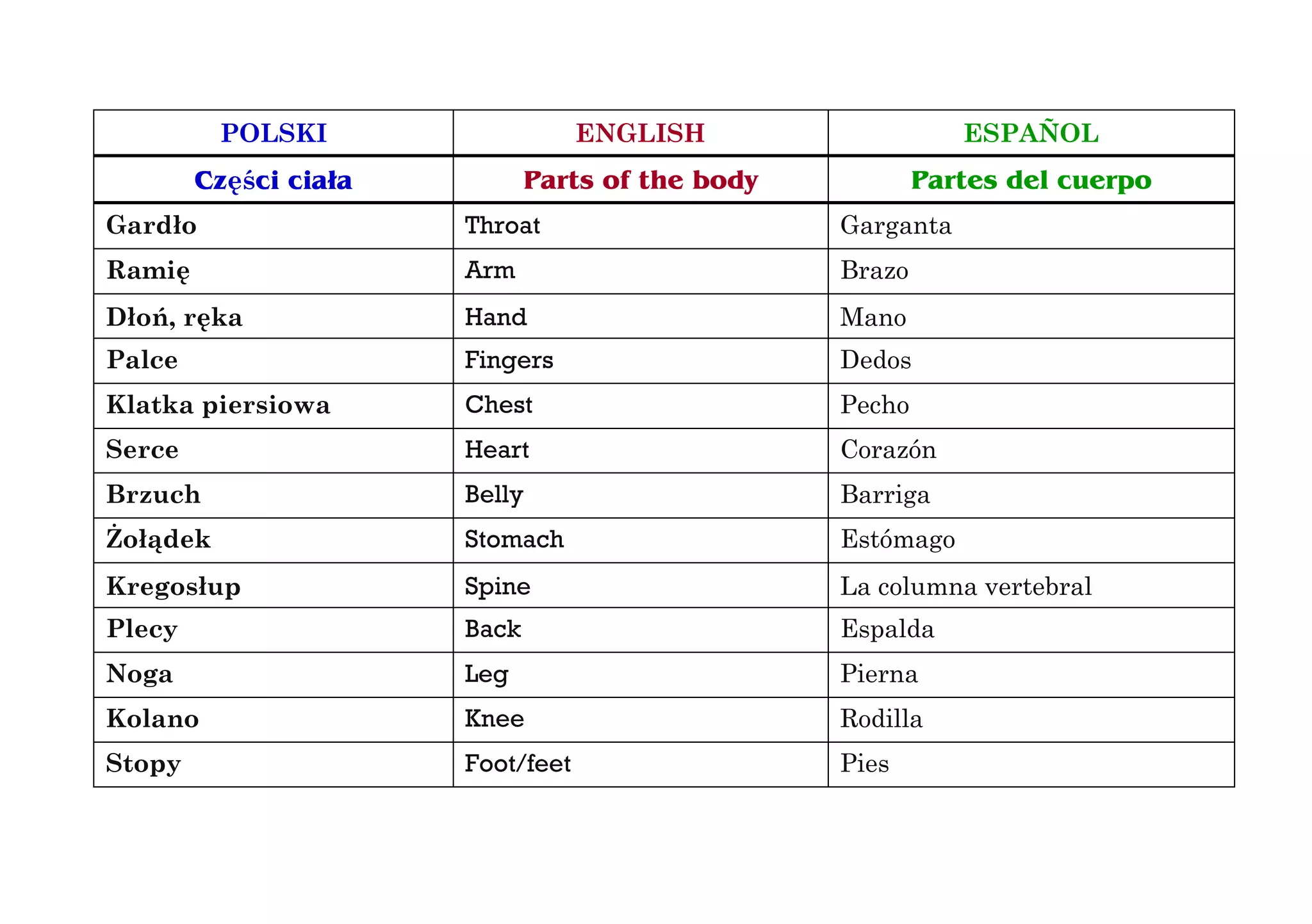 Polish language lessons lekcja 6b | PPT