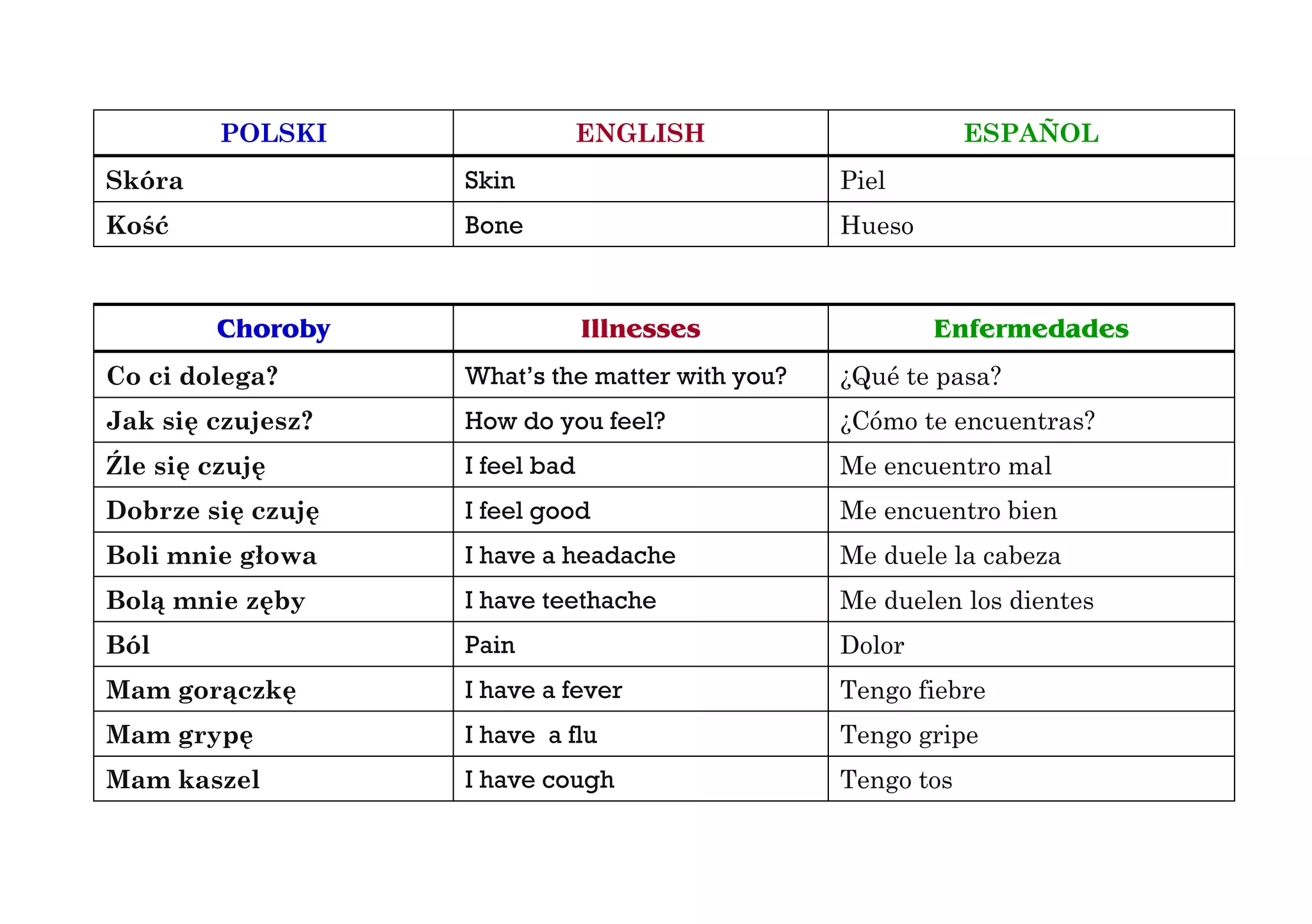 Polish language lessons lekcja 6b | PPT