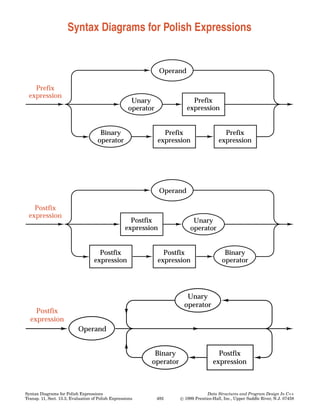 Polish nootation | PDF