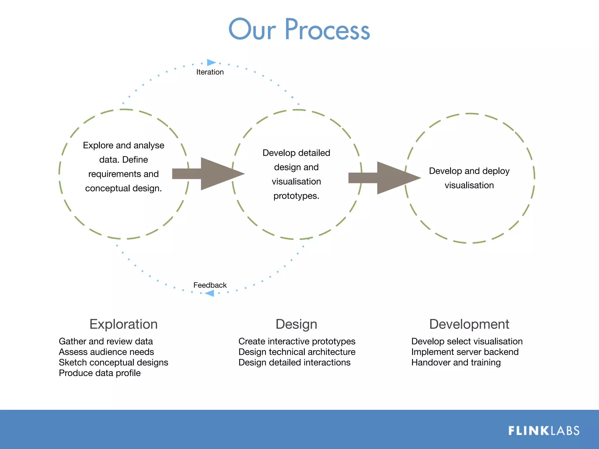 Data Visualisation Techniques and Polish Workshop - Visualizing Marathon | KEY | Computing ...