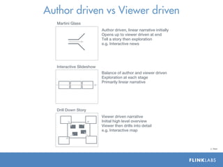 Data Visualisation Techniques and Polish Workshop - Visualizing Marathon | KEY | Computing ...