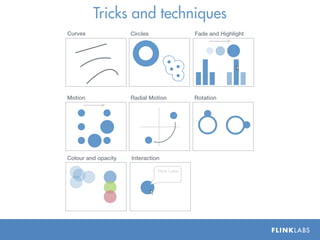 Data Visualisation Techniques and Polish Workshop - Visualizing Marathon | KEY | Computing ...