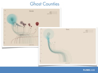 Data Visualisation Techniques and Polish Workshop - Visualizing Marathon | KEY | Computing ...