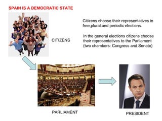 Political organization of Spain | PPT