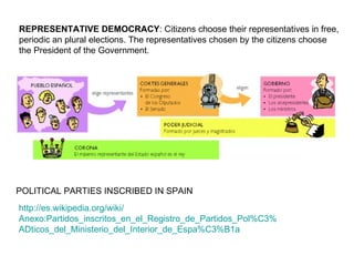 Political organization of Spain | PPT