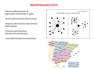 Political organization of Spain | PPT