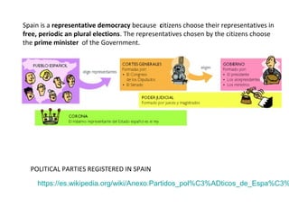 Political organization of Spain | PPT