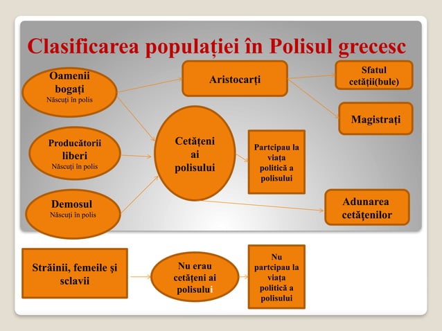 polisurile_greciei_jggggffgffantice.pptx