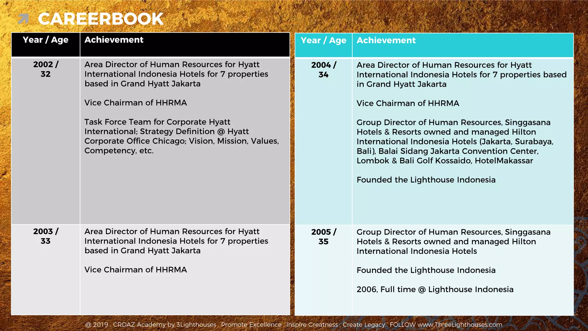 Politeknik Pariwisata Palembang @ Internship Strategy | PPT
