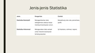 Politeknik_Dasar Dasar Statistik 1_Materi.pdf