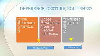 Politeness.present | PPTX