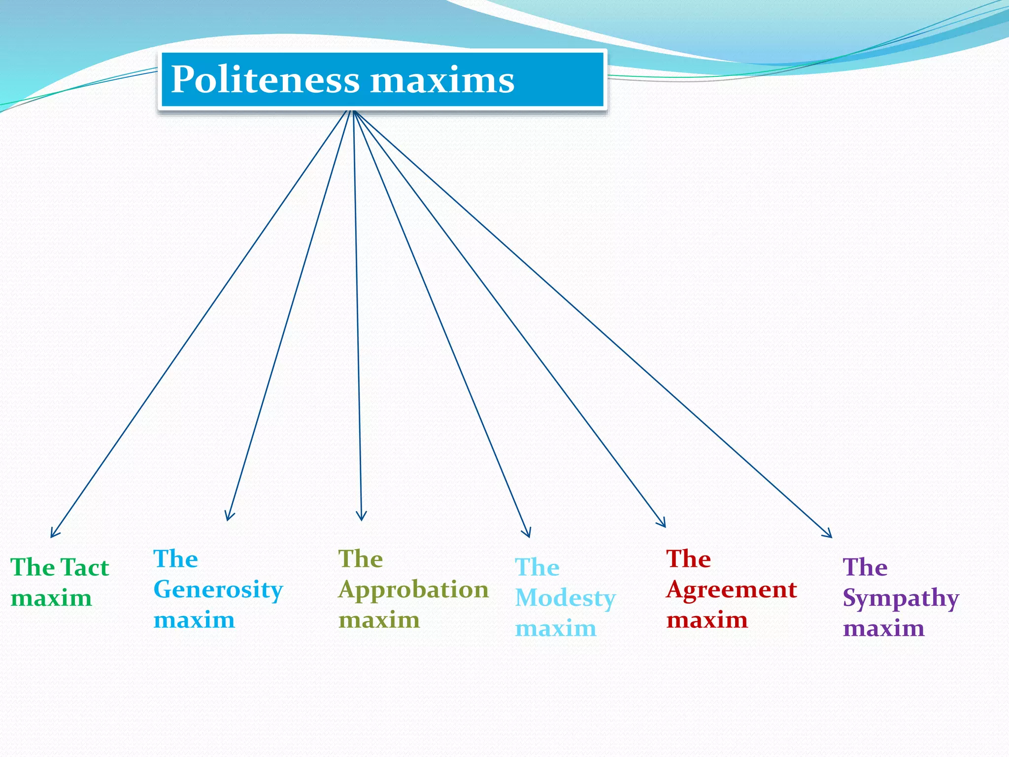Politeness maxims | PPTX