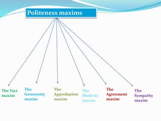 Politeness maxims | PPTX