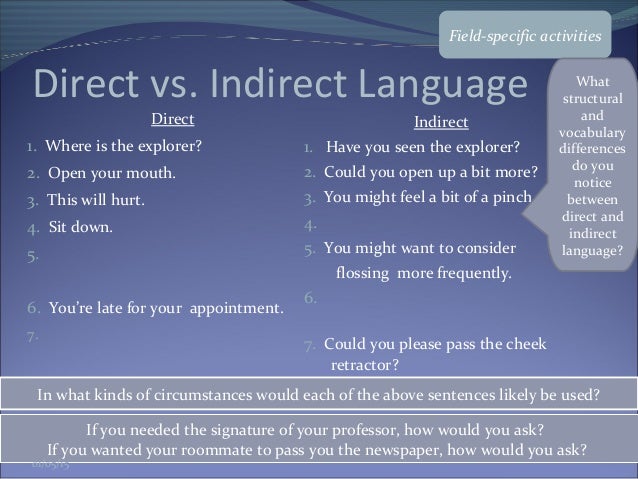 Politeness powerpoint