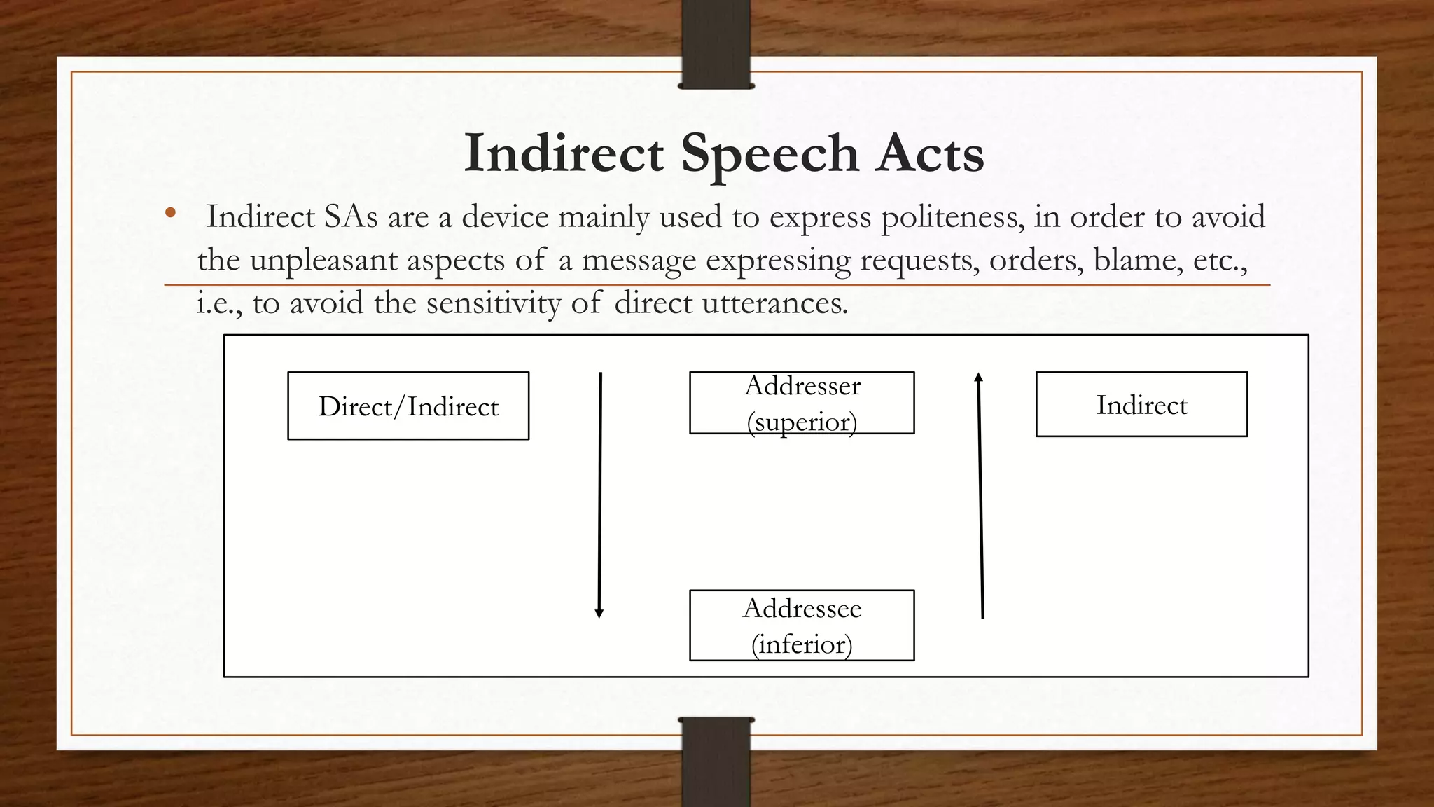Politeness (Pragmatics) | PPTX