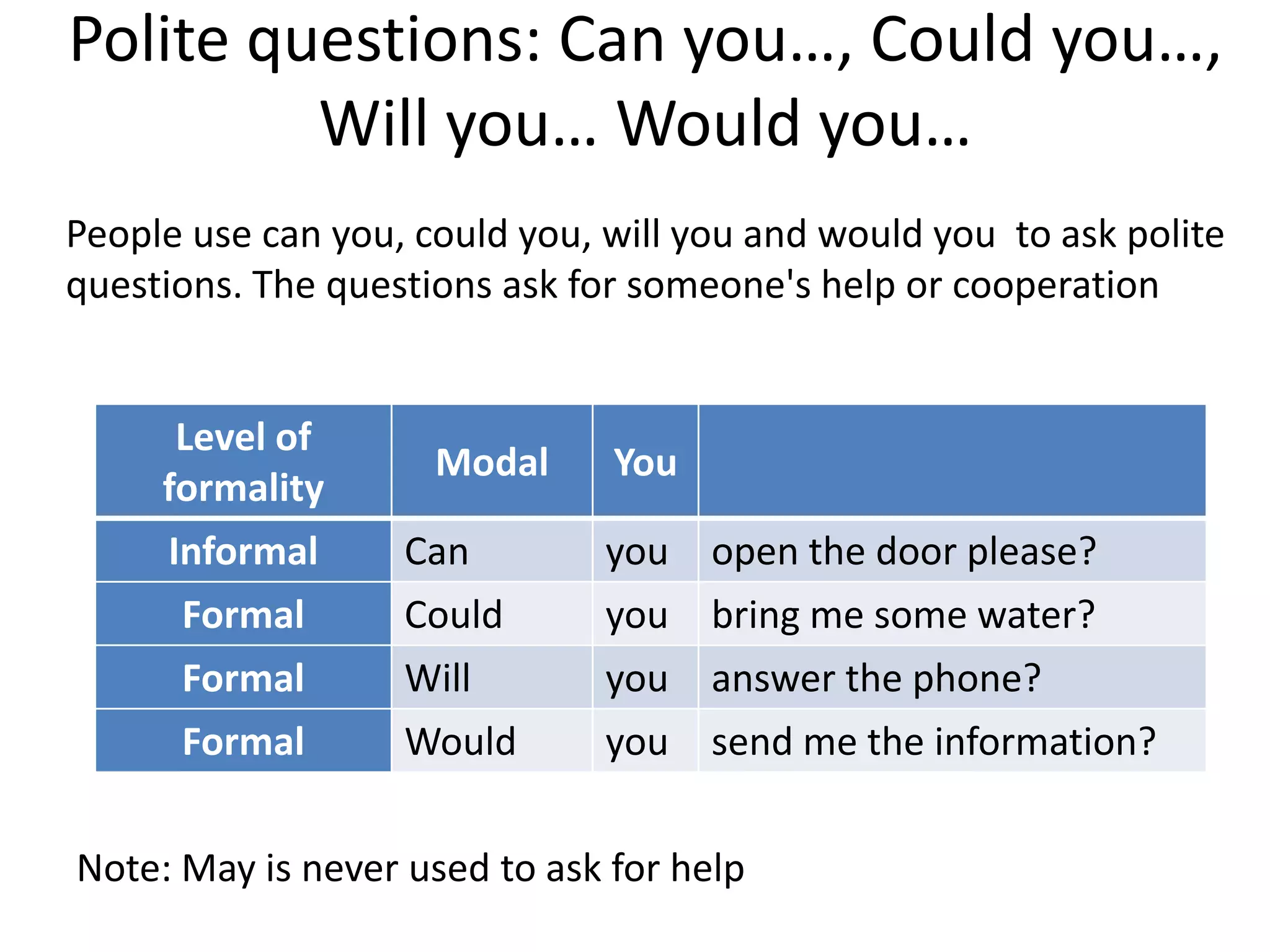 Polite questions | PPTX