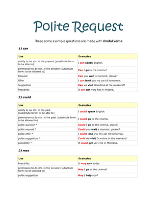 Polite Request | DOCX